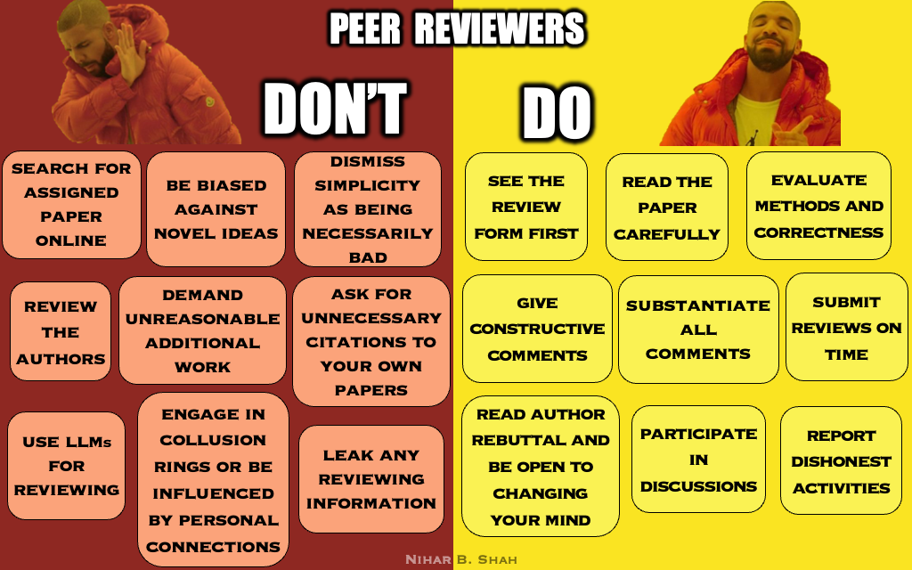 Peer Reviewer Guidelines, Memefied – Research On Research